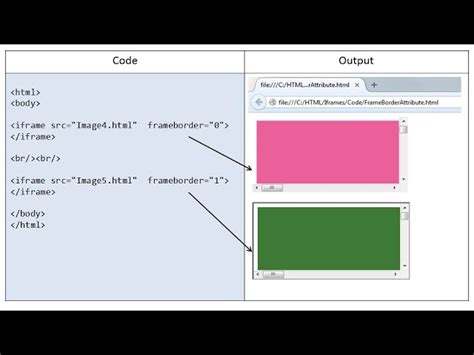 HTML Iframes And Uses Cloud2Data