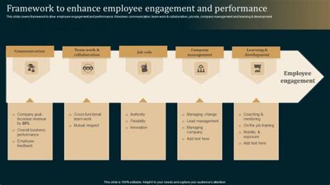 Employee Performance Improvement Strategies Framework Enhance Employee