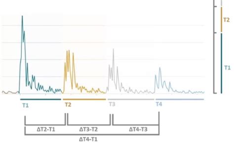 Figure 2 From Exploratory Outlier Detection For Acceleromyographic Neuromuscular Monitoring