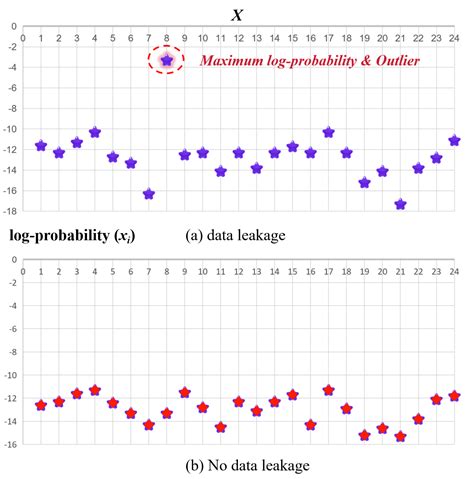 training on the benchmark is not all you need ai research paper details
