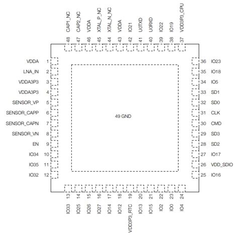 esp32 pico d4 espressif systems pdf datasheet price stock