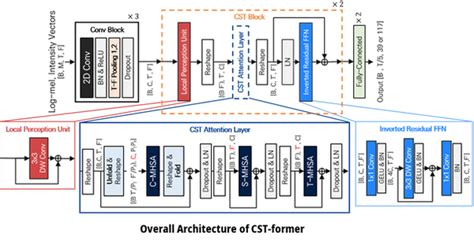 Sound Event Localization And Detection Soundlab