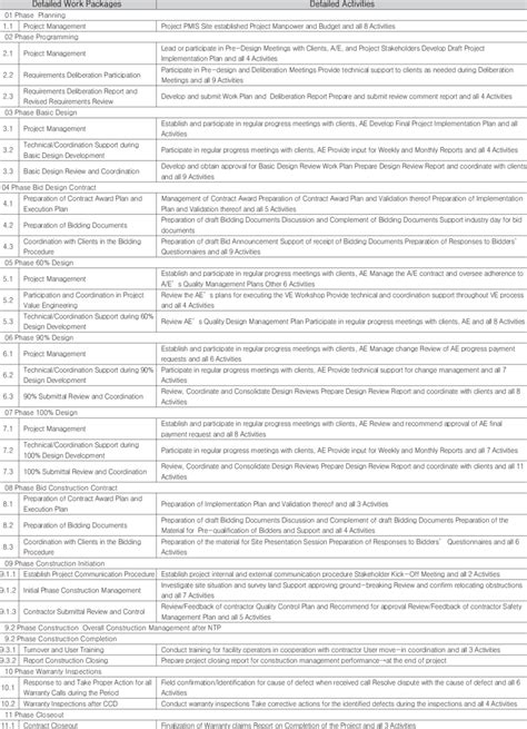 Detail Activity Classification Idea Download Table