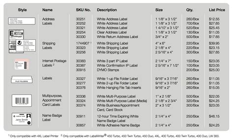 Label Sizes Chart At Carlo Simmons Blog