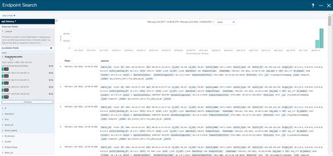 Cisco NDFC Fabric Controller Configuration Guide Release X Dashboard Cisco Nexus