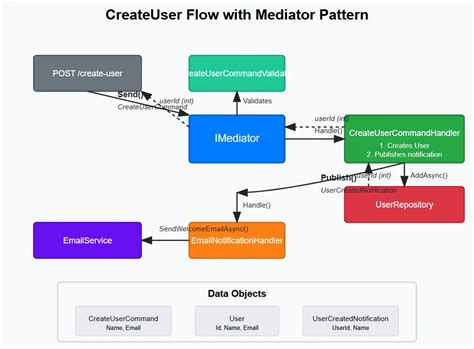 How To Use An Index Variable With Cs Foreach Loop Amr Elshaer Medium
