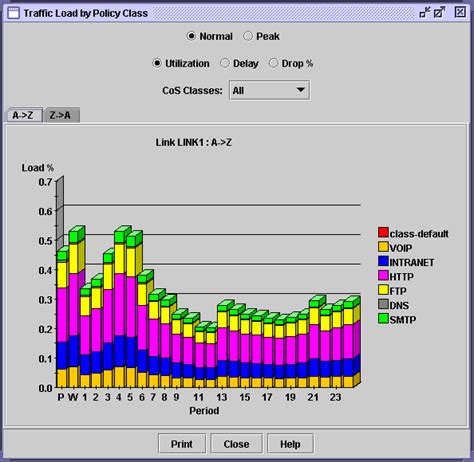 Traffic Load By Policy Class Juniper Networks