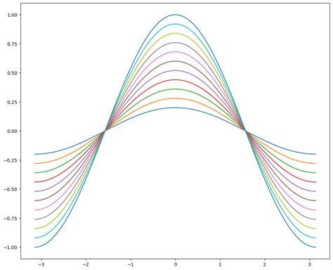 More Matplotlib — Earth Data Science And Machine Learning