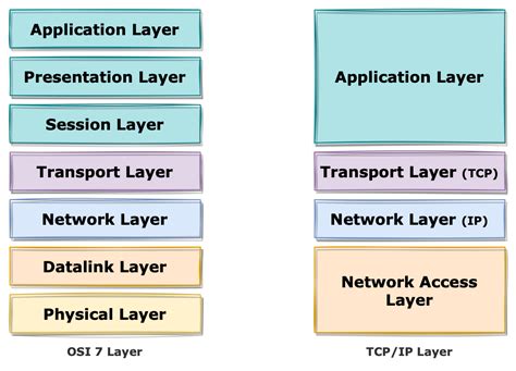 Unix Socket 과 TCP Socket은 어떤 차이가 있을까 miintto log