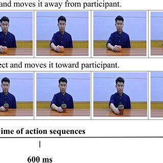 Examples Of An Action Sequence In A Trial Used In Experiment A Download Scientific Diagram