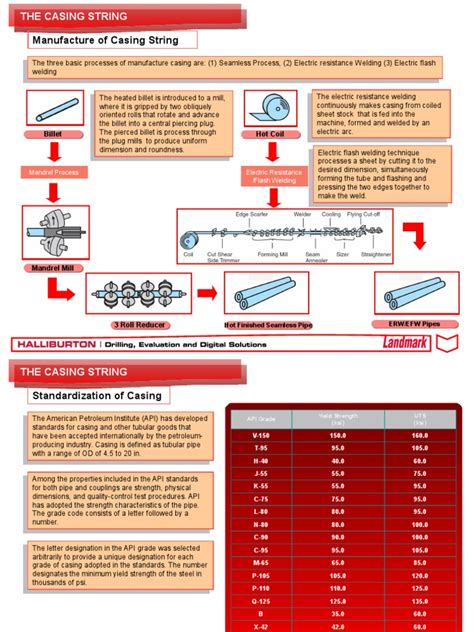 Manufacture Of Casing String Billet Hot Coil Download Free Pdf Casing Borehole Oil Well