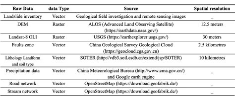 Table I From An Attribution Deep Learning Interpretation Model For