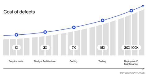 The Complete Guide On Software Development Time Estimation