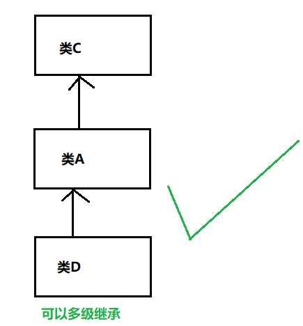 java中的继承 extends 详解 腾讯云开发者社区 腾讯云 java中的继承 extends 详解 腾讯云开发者社区 腾讯云