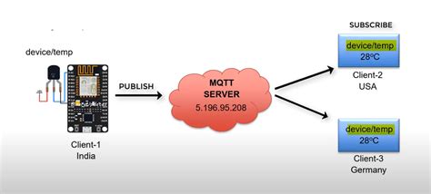 mqtt protocol wordpress
