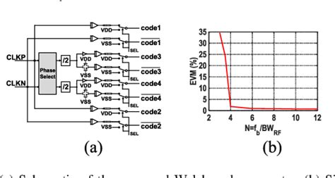 figure 6 from a 4 element ka band phased array receiver with code