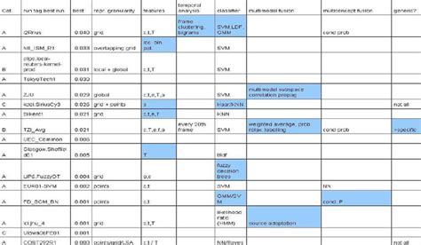 Approaches To High Level Feature Extraction Continued Download