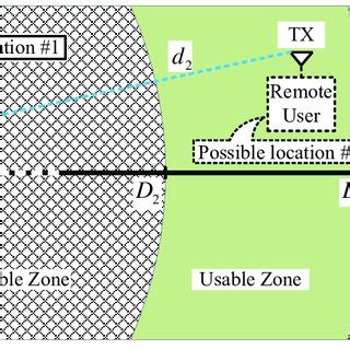 Coverage Of The Full Duplex Transceiver With Di D0 N C T CP Download Scientific