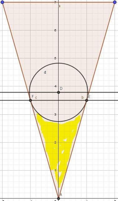 calculate the area under an inscribed circle in a triangle learnmath