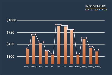 Template Dashboard With Mockup Infographic Data Graphs Charts Diagrams With Online Statistics