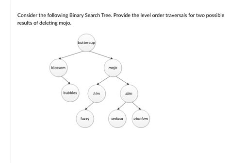 Solved Consider The Following Binary Search Tree Provide Chegg