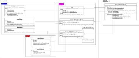 Custom Event Types · Awsserverless Java Container Wiki · Github