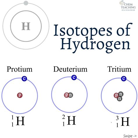 Diagram Of Isotopes Hydrogen Isotopes Tritium Deuterium Prot