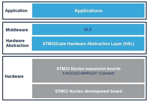x cube ble2 bluetooth low energy software expansion for stm32cube 意