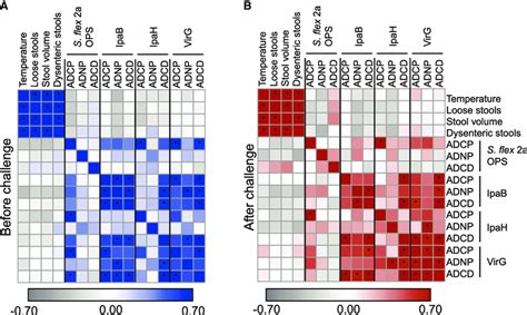 A Validation Challenge Cohort Corroborates Ipab Antibody Protective