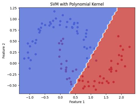 10 Must Know Models For Ml Beginners Support Vector Machines By