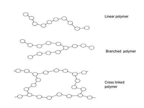 05adhesion And Adhesives Theory