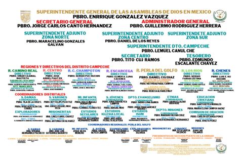 Organigrama Asambleas De Dios México 2023 Pdf
