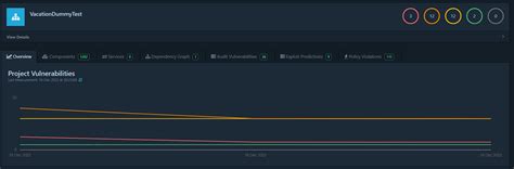 Component Count Not Reflecting Correctly · Issue 2304