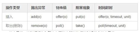 手撕阻塞队列blockingqueue csdn博客