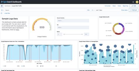managed opensearch for search and analytics dbaas in europe exoscale