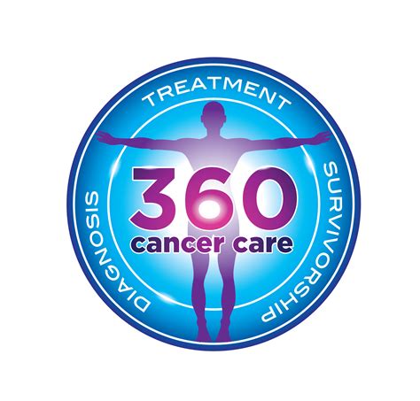 Proton Therapy Cancer Treatment Oklahoma Proton Center