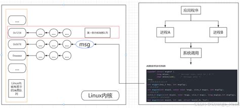 《linux系统编程篇》消息队列(linux 进程间通信(ipc))——基础篇 Ew帮帮网 《linux系统编程篇》消息队列(linux 进程间通信(ipc))——基础篇 Ew帮帮网