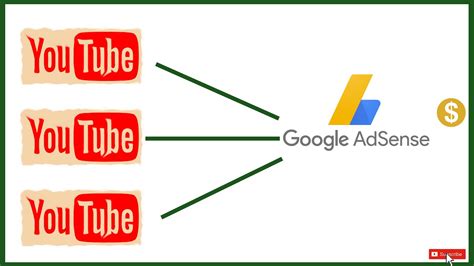 How To Create Multiple Youtube Channels Under One Account YouTube
