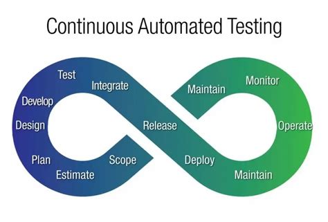 What Are The Common Challenges And Pitfalls Of Test Automation At Different Levels Of The
