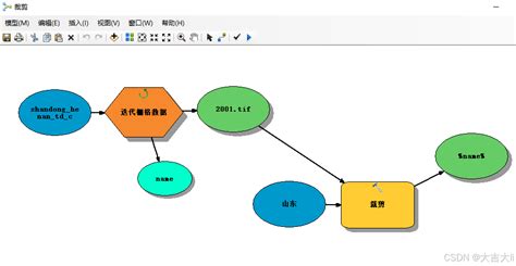 Matlab两类栅格数据之间的相关性计算matlab栅格数据相关性分析 Csdn博客