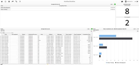 visualizing ensemble workflow data with intersystems deepsee sudo null it news