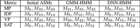 table 1 from an acoustic segment model based segment unit selection