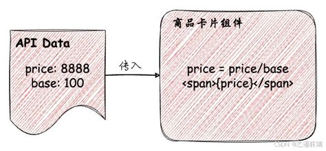 学前端框架之前，你需要先理解 mvc mvc框架是前端还是后端 csdn博客