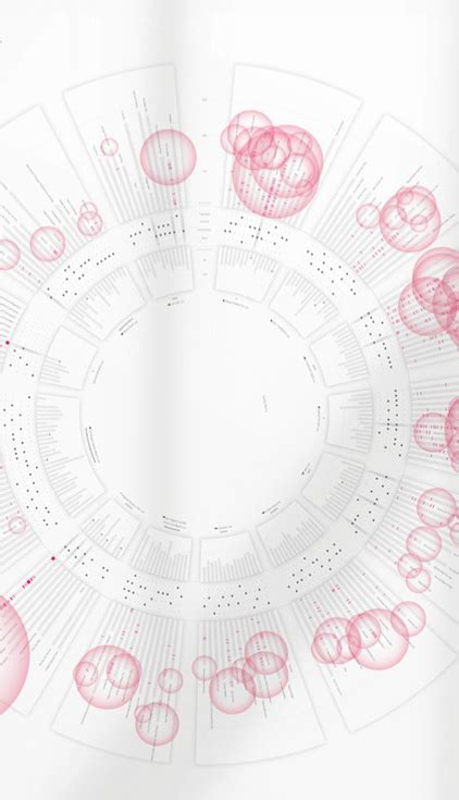 Dataviz Inspiration