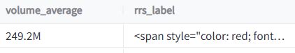 Pandas Apply Function Not Taking Effect When Using Aggrid Using Streamlit Streamlit