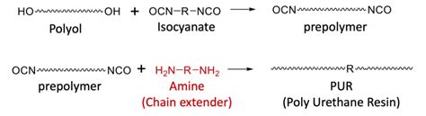 Urethane Chain Extenders Aromatic Chemicals Mitsubishi Gas Chemical