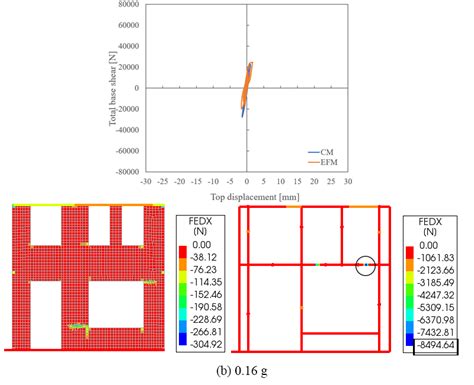14 Hysteresis Curve Contour Plot For Nodal Damping Force In The Download Scientific Diagram