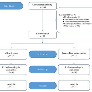 The IDWG Changes Before And After The Intervention Download Scientific Diagram