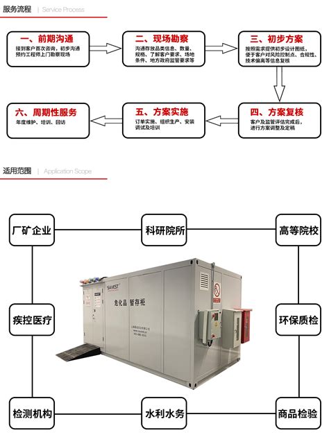 集装箱式危化品暂存柜危废集装箱防爆集装箱品牌savest