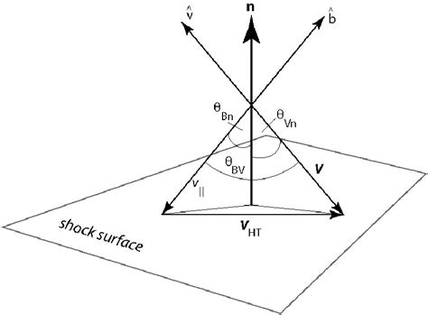 Figure 1 From Fundamentals Of Non Relativistic Collisionless Shock Physics Iii Quasi